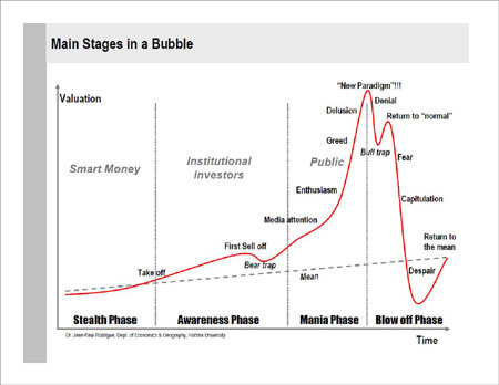 Bubbles and Crashes (Part One of a Three Part Series) | Jason Hartman